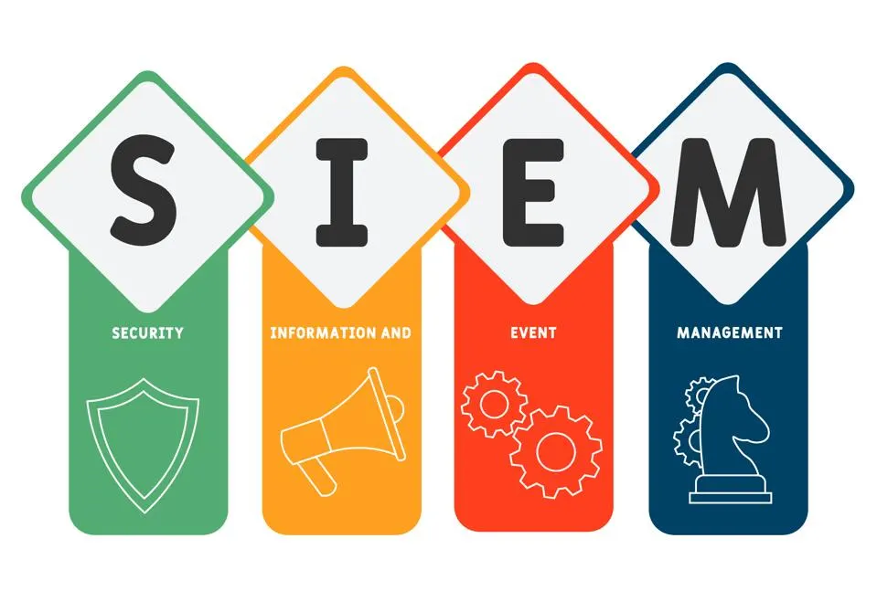 The Importance Of Security Information And Event Management Siem Adayptus Consulting